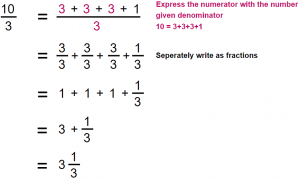 Mixed Numbers to Improper Fractions Conversion | Math Tutor