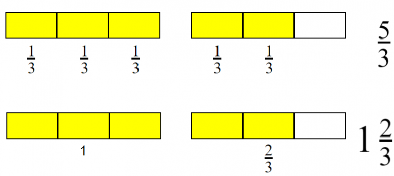 Mixed Numbers to Improper Fractions Conversion | Math Tutor