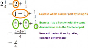 Mixed Numbers to Improper Fractions Conversion | Math Tutor