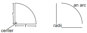 Learn How to Calculating Perimeter of Circle with Equations | Math Tutor