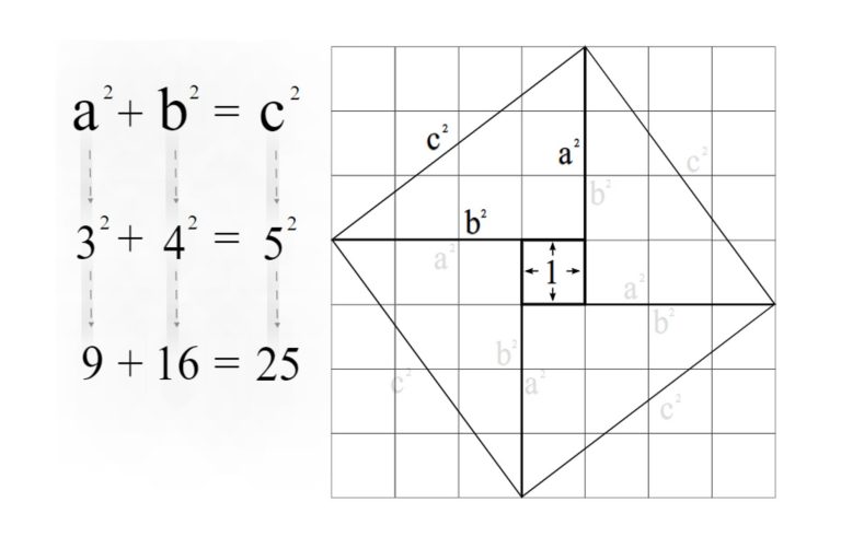 The Pythagorean Theorem | Math Tutor | Free Math For All
