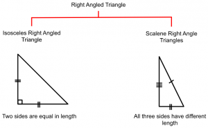 The Pythagorean Theorem | Math Tutor | Free Math For All