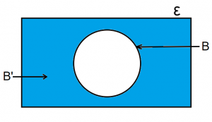 Representing Sets by Venn Diagrams | Math Tutor