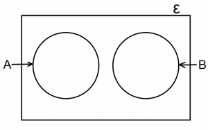 Representing Sets by Venn Diagrams | Math Tutor