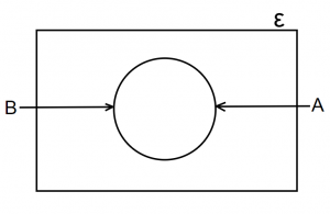 Representing Sets by Venn Diagrams | Math Tutor