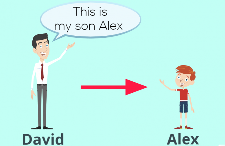 Square Root | Introduction | Examples and Exercises | Math Tutor