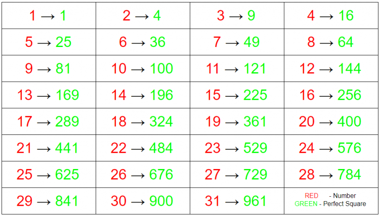 Square Root | Introduction | Examples and Exercises | Math Tutor