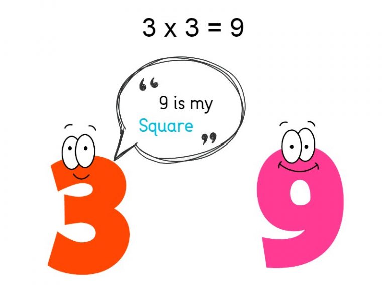Square Root | Introduction | Examples and Exercises | Math Tutor