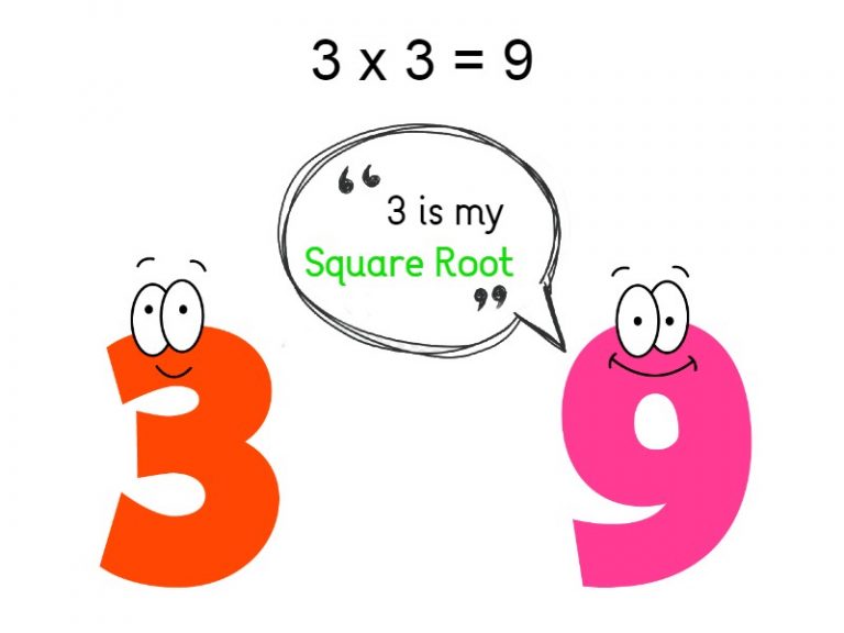 Square Root | Introduction | Examples and Exercises | Math Tutor