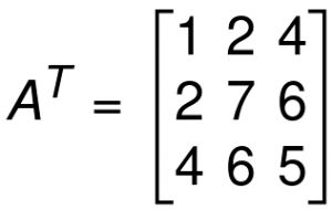 Matrices | Learn All About Matrix with Examples | Math Tutor